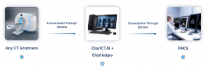 Medical Imaging Solution | Claripi
